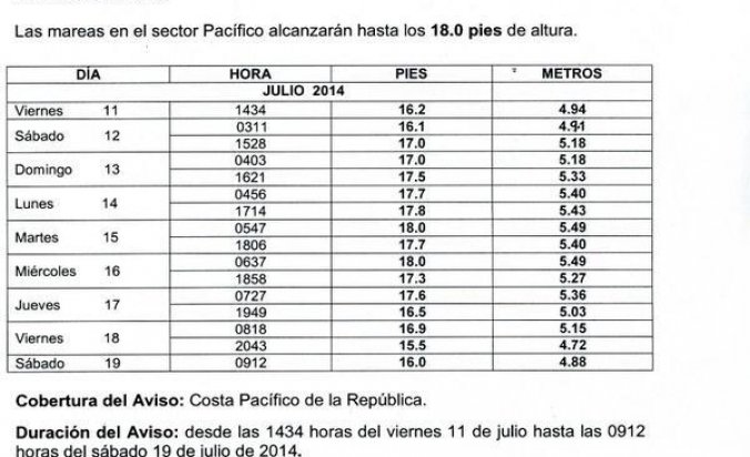 Informan mareas altas en el Pacífico | Día a Día