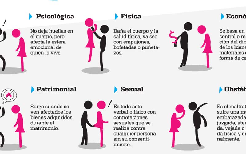 Detecte el maltrato | Día a Día